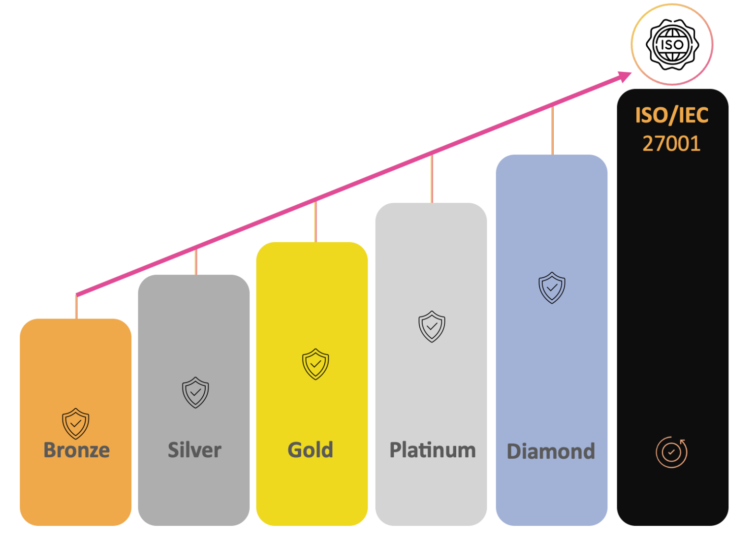 SMB1001:2025 - Southern Cyber